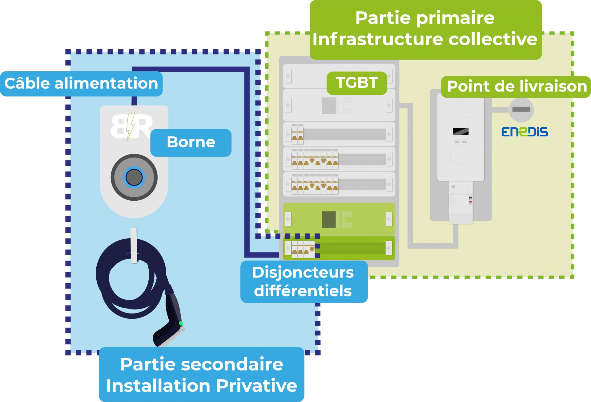 FAQ - Comment une borne de recharge ? - FAQ